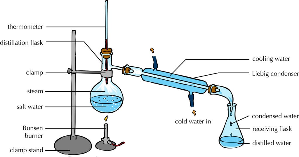 Ultrapure Water And Distilled Water What Is The Difference Ultrapure Water And Distilled Water What Is The Difference