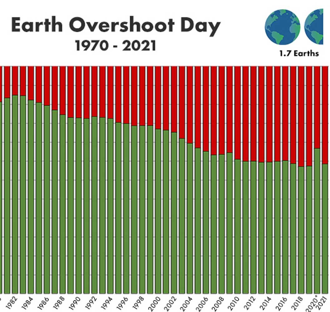 Shifting the Human Extinction Trajectory in a Positive Direction - Medium