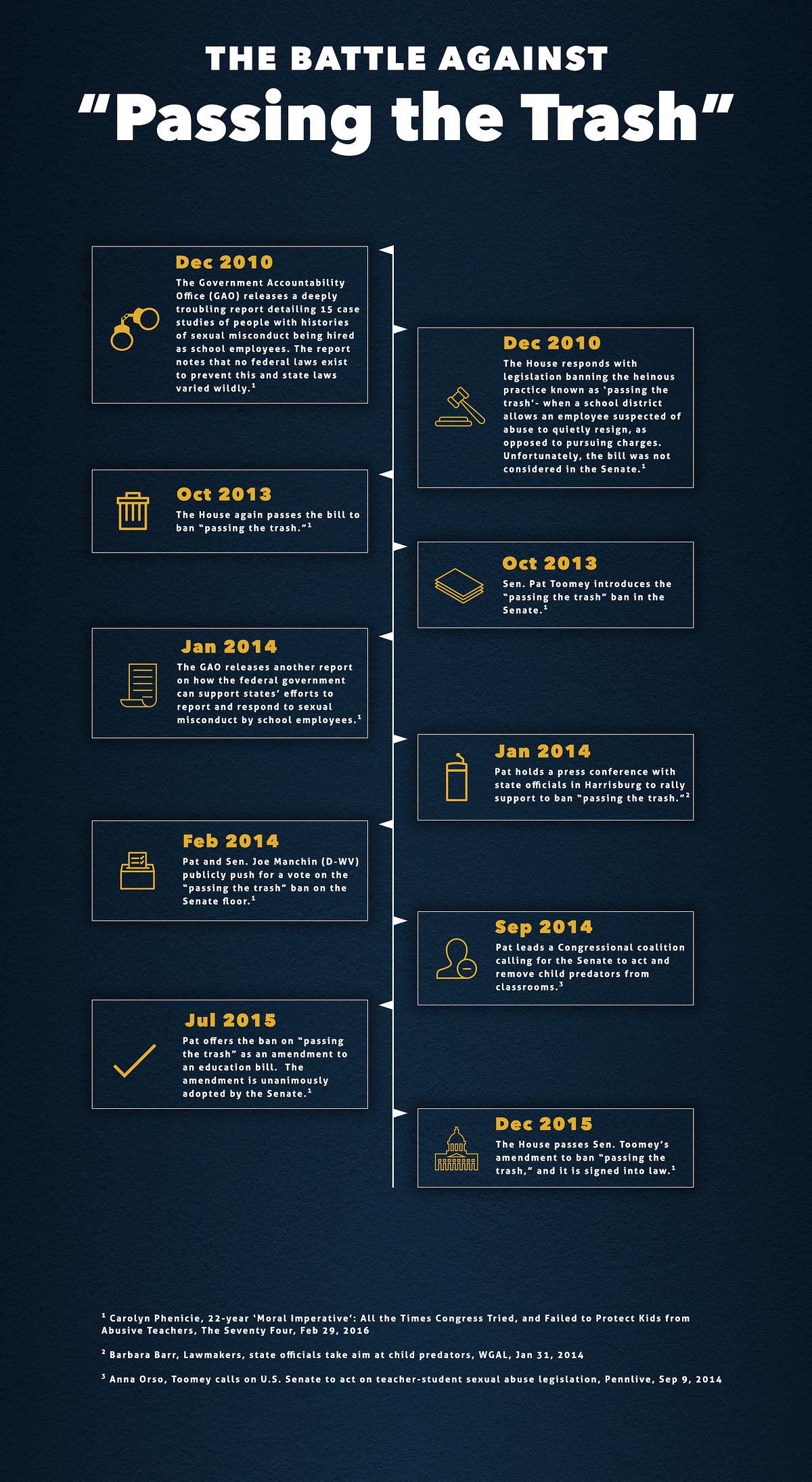 Timeline: The Battle Against “Passing the Trash” – Pat Toomey – Medium