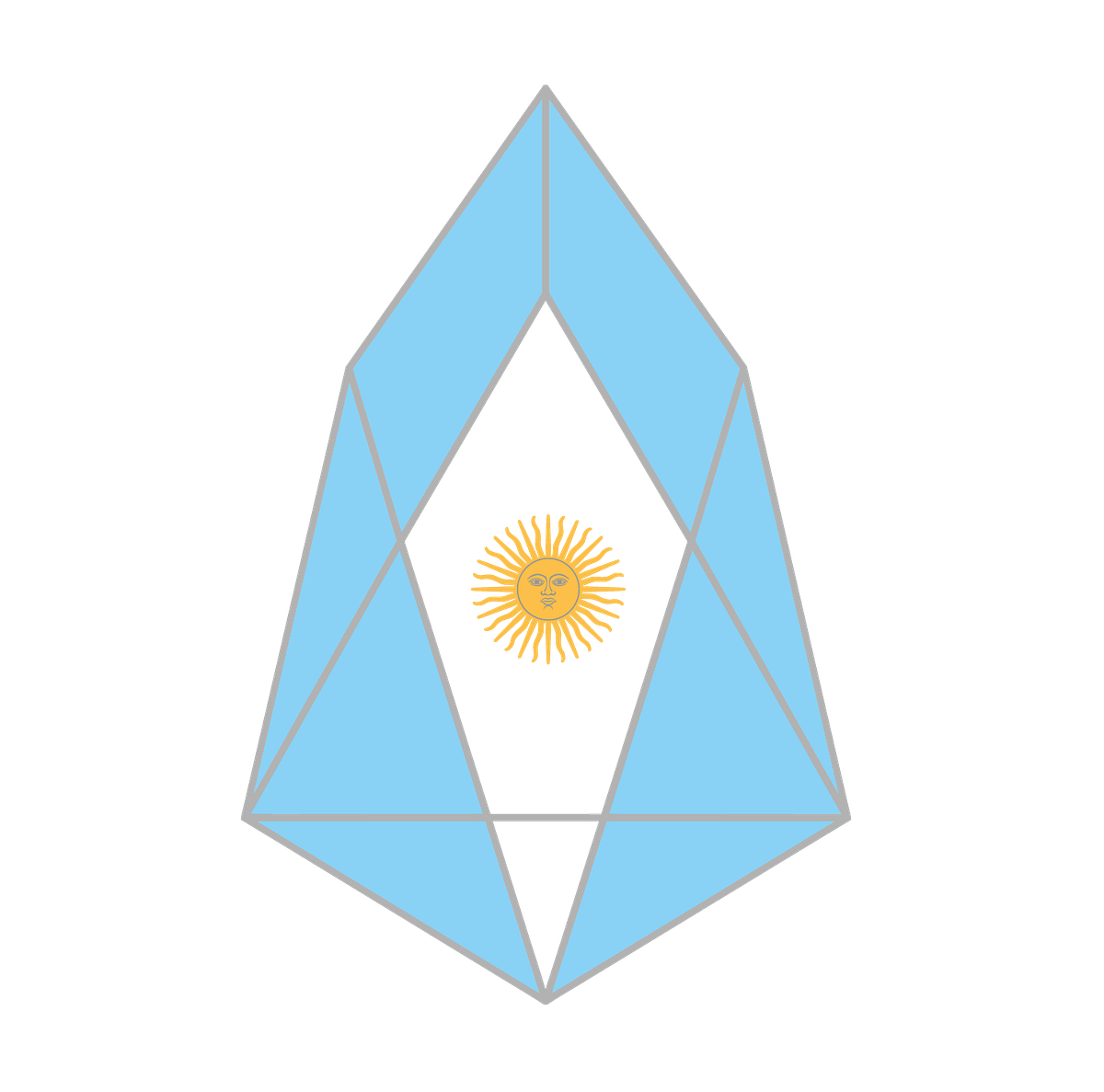 EOS Argentina – Medium