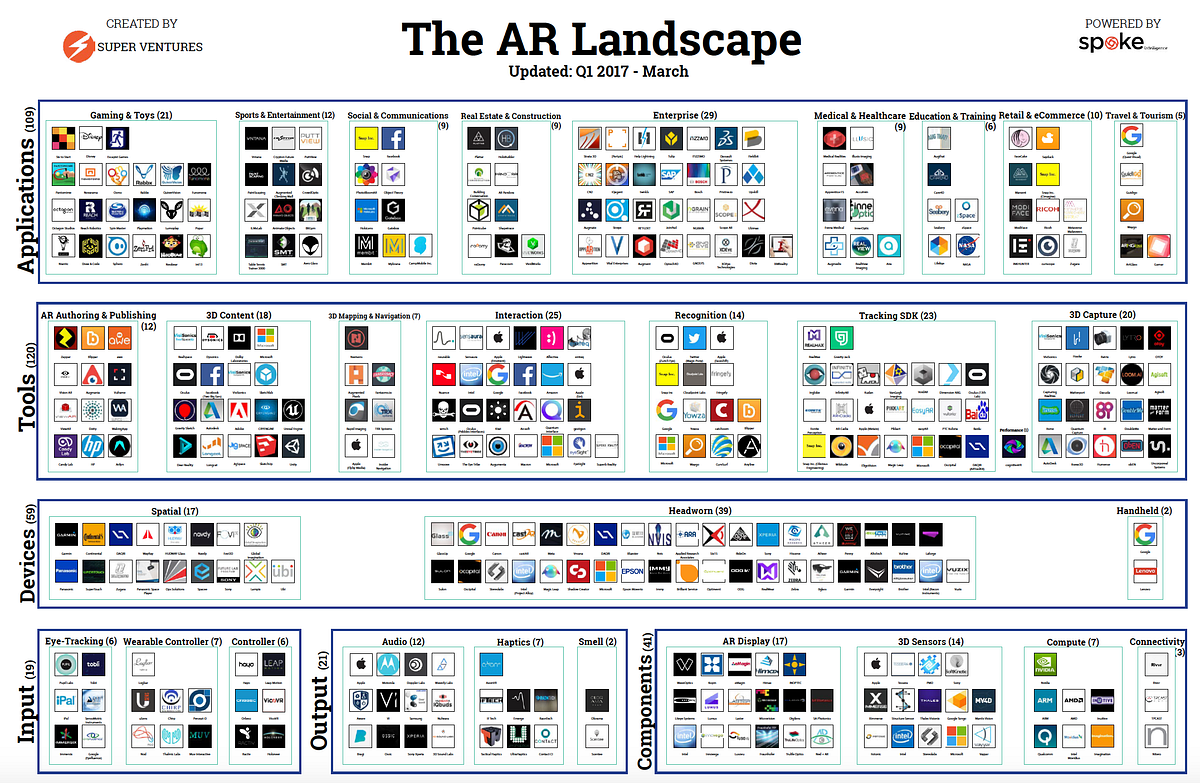 Introducing the AR Landscape – Super Ventures Blog – Medium