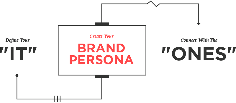 Brand Personification — The Ultimate Social Media Marketing Strategy