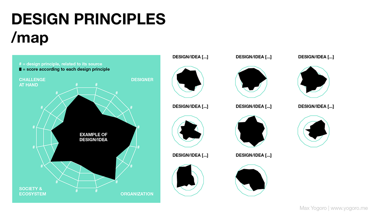 The pursuit of great design [2/2]: Designing