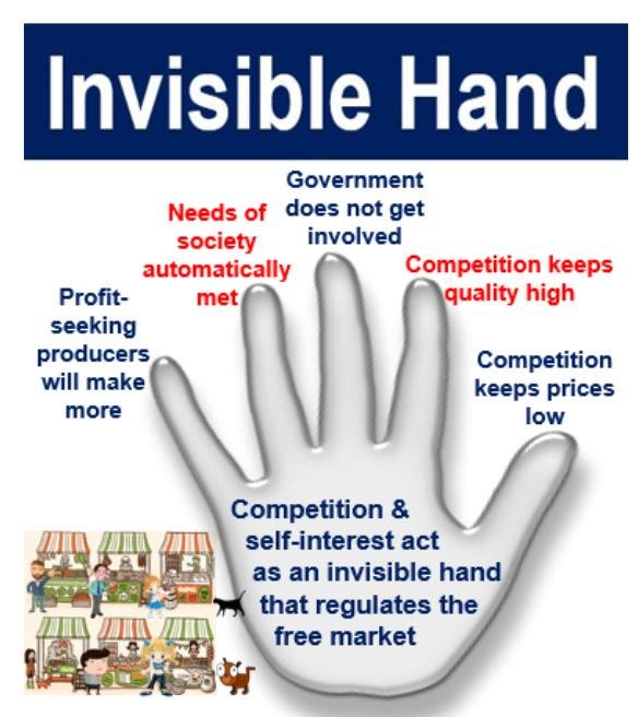 What is the Invisible Hand? – John Collins – Medium