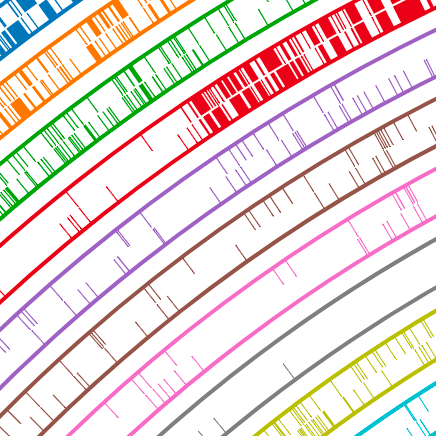 Genomic Data Analysis – Medium