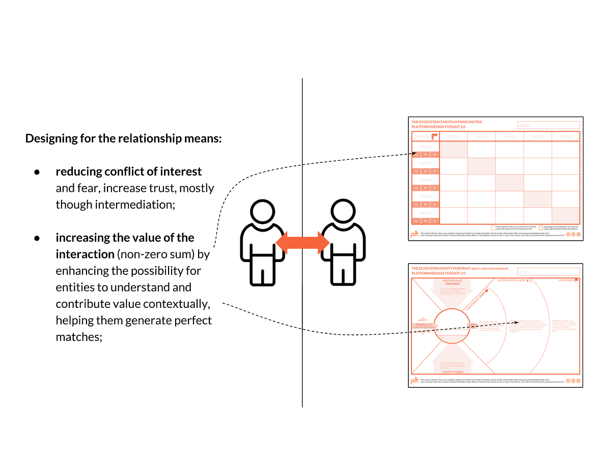 The 3 Social Layers of Platform Design – Stories of Platform Design