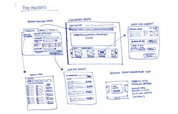 Wireframe, Protótipo e Mockup — É tudo a mesma coisa?