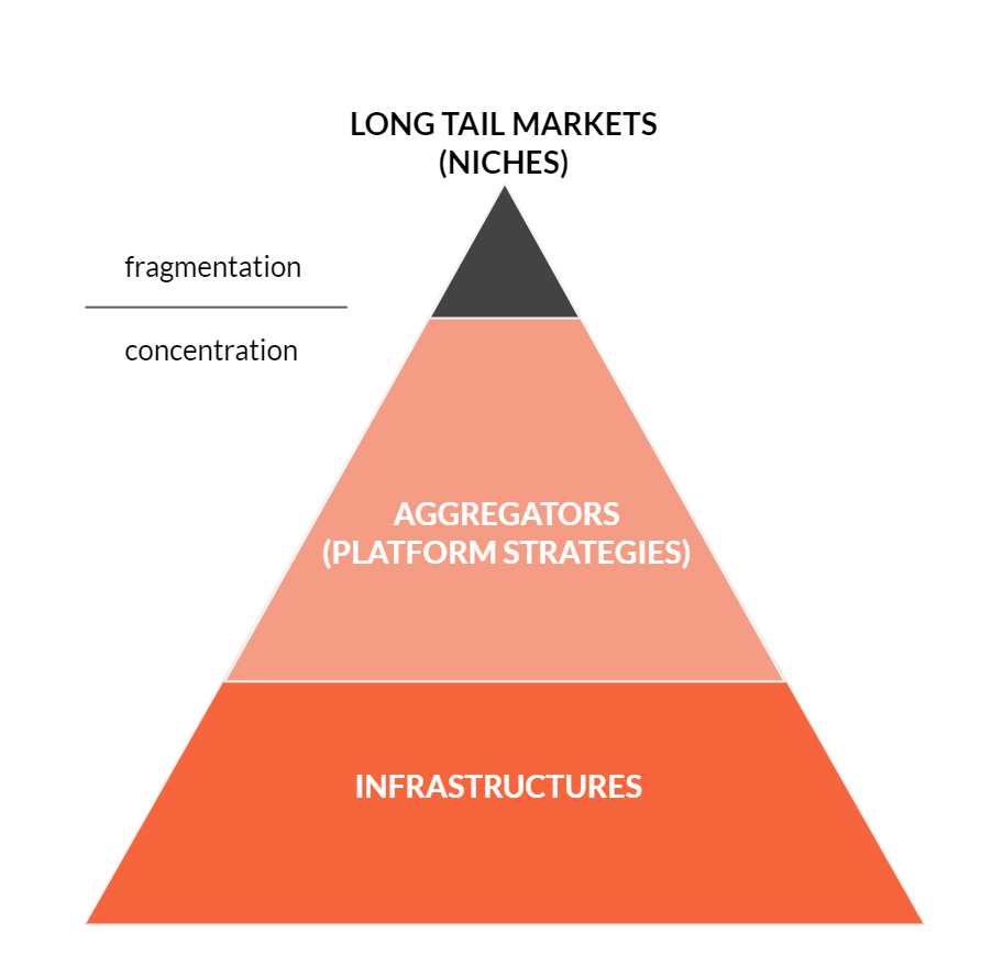 Market Networks, Innovation & Digital Value Chains – Stories of ...
