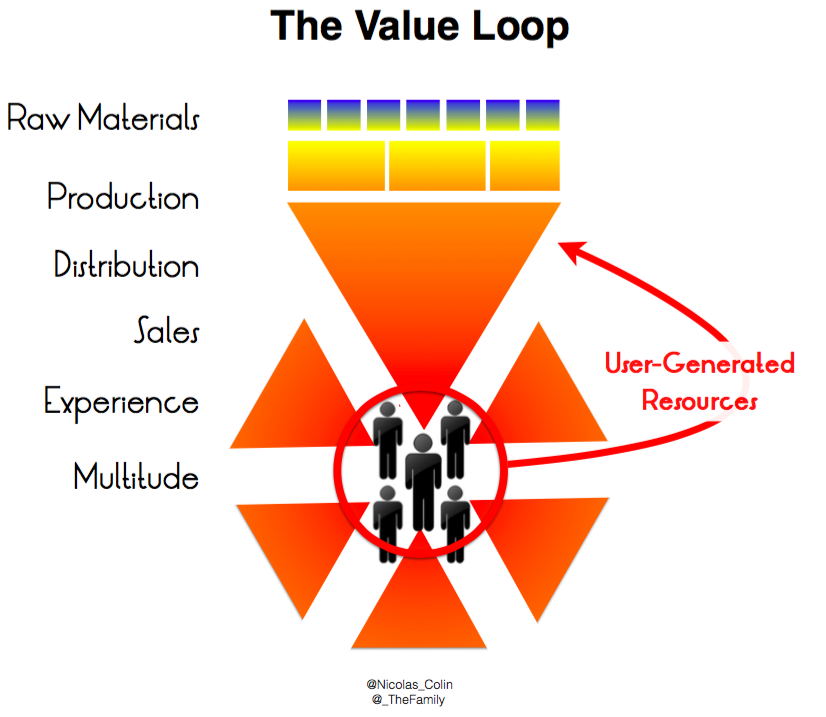 The Five Stages of Denial – Welcome to The Family