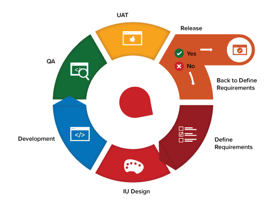 Economics, Design, and Systems Engineering - Medium