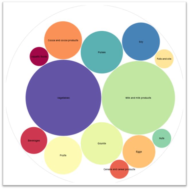 BioInfo NGS 16S RNA Log – Medium
