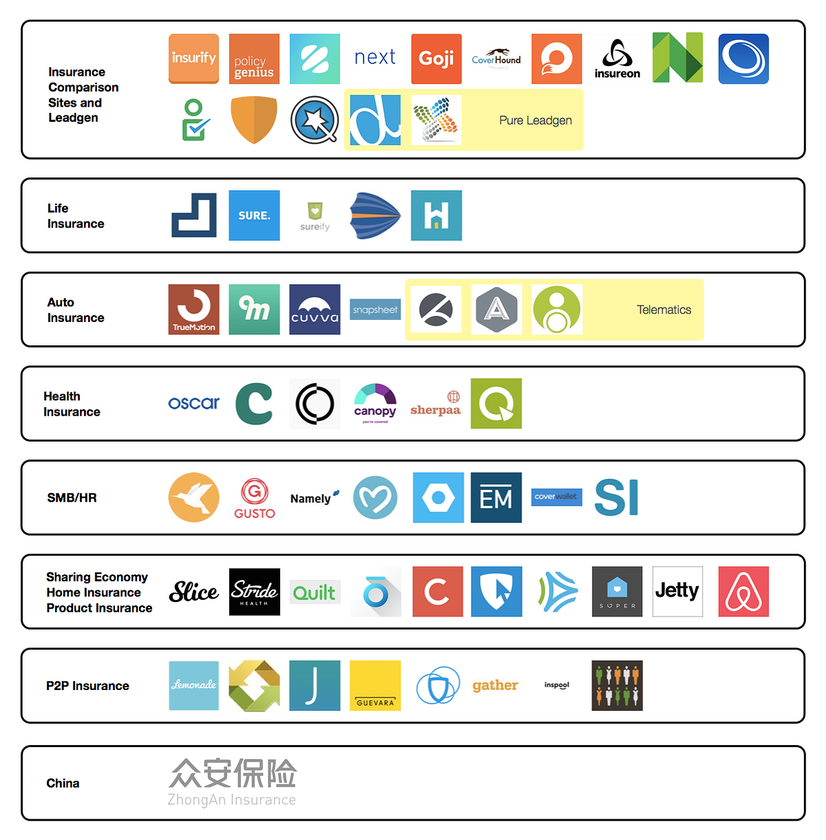 Insurance Startups — Market Ecosystem Map – Greylock Perspectives