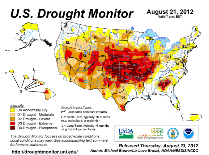 Dust Bowl to Drought Tolerance: How History Leads to Innovation