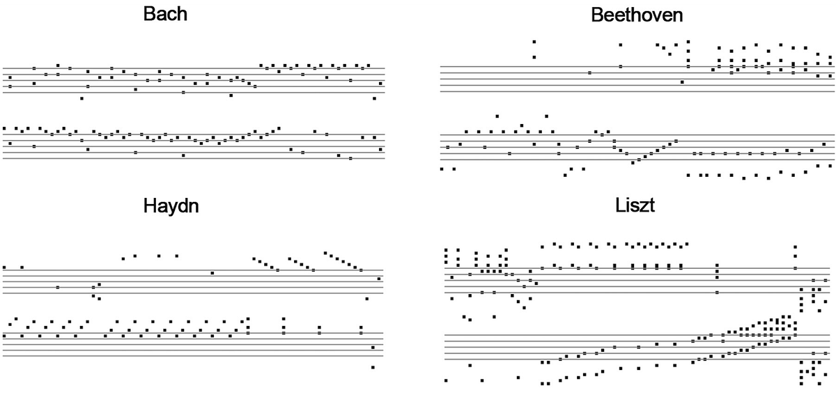 Composer Style Classification Using Deep Learning – Medium Composer Style Classification Using Deep Learning – Medium