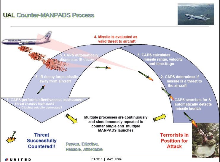 What is a “MANPAD?” Do Terrorists Have Them? – Homeland Security – Medium