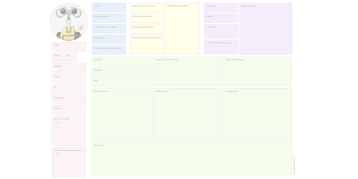 Persona versus Proto-Persona – UX Planet