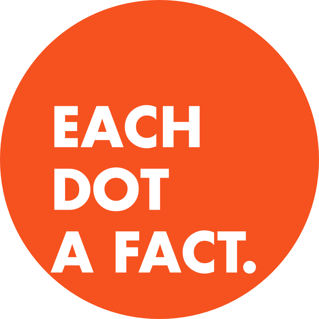 Each Dot a Fact - Medium
