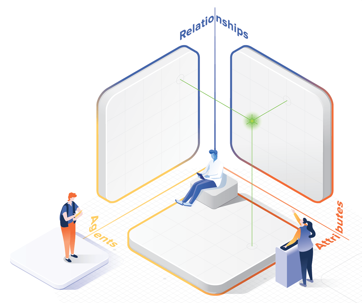 Three Dimensions of Identity – Evernym – Medium