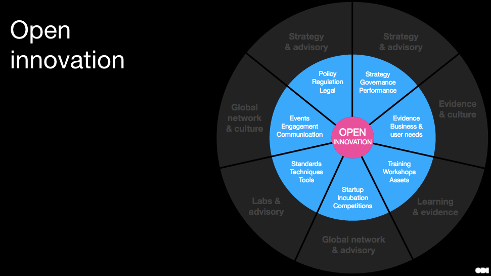 Building financial data infrastructure through open banking