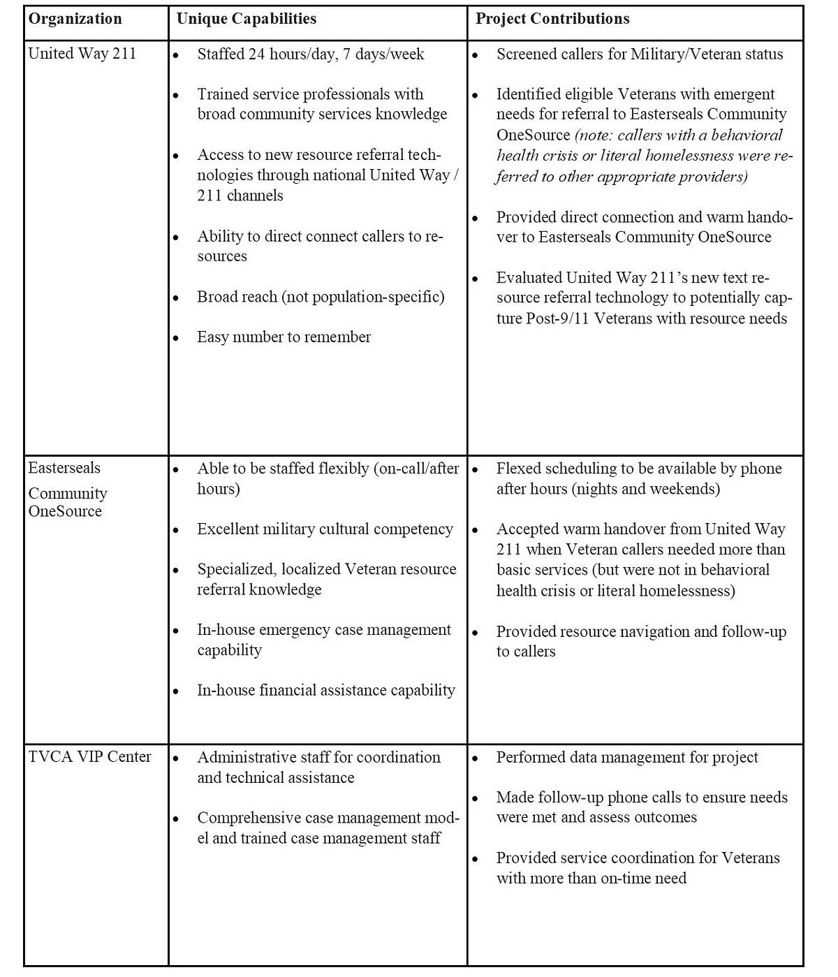 Conditions of Success: Mutually Reinforcing Activities