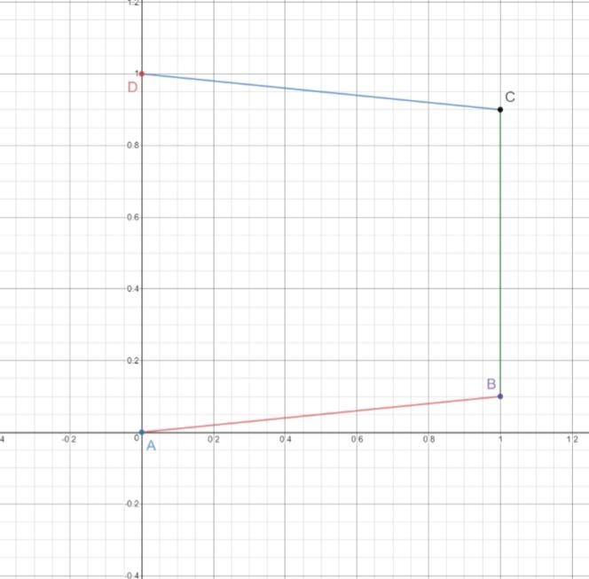 Simplex Is Not A Polynomial Time Algorithm Medium