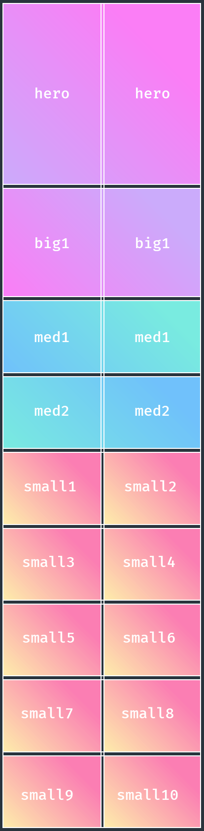 The Text Visualization Of Template Areas In CSS Grid