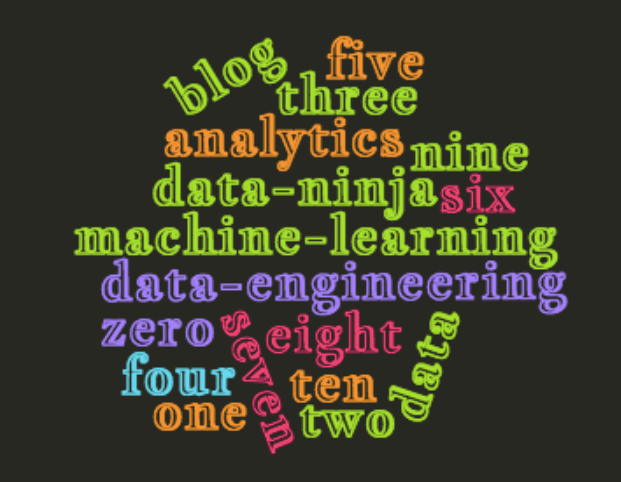 Data Ninja - Medium