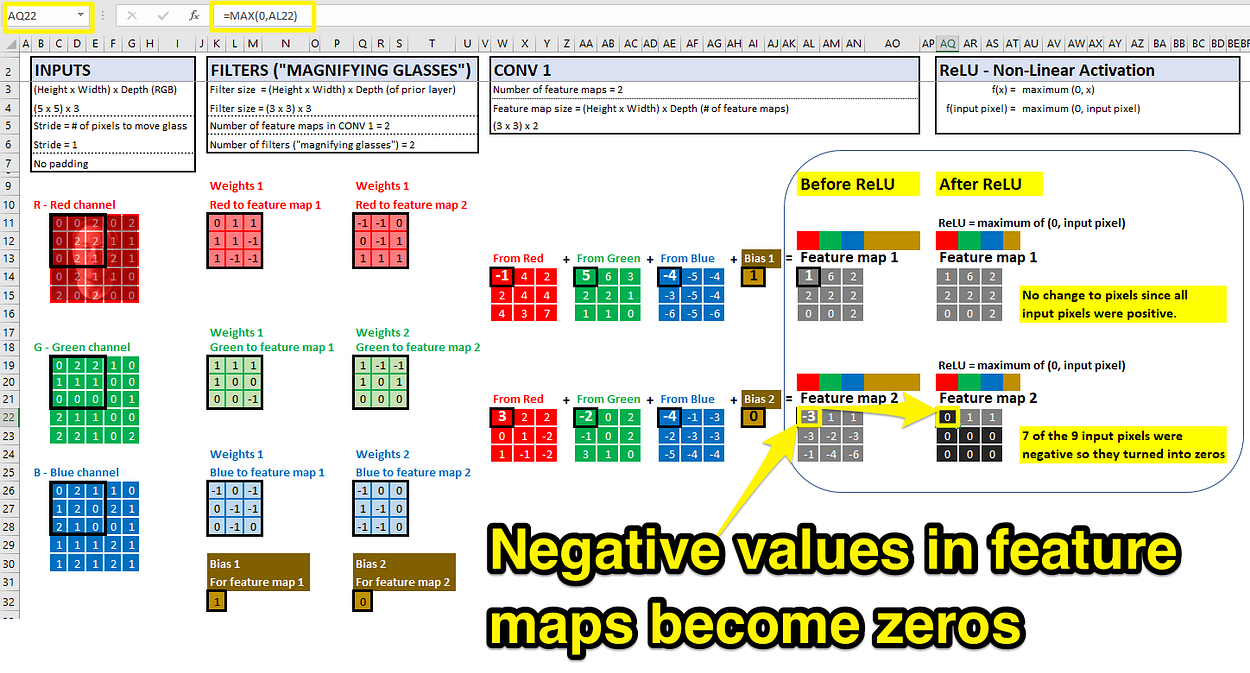 The Art of the “Excel-fie” – Building a Face Recognition System in ...