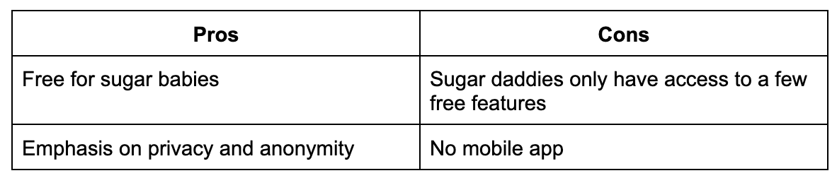 15 Best Sugar Daddy Apps & Sites For Sugar Dating in 2025