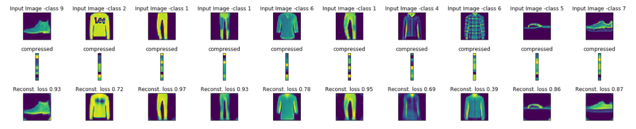 Autoencoders For Image Labeling Interhit