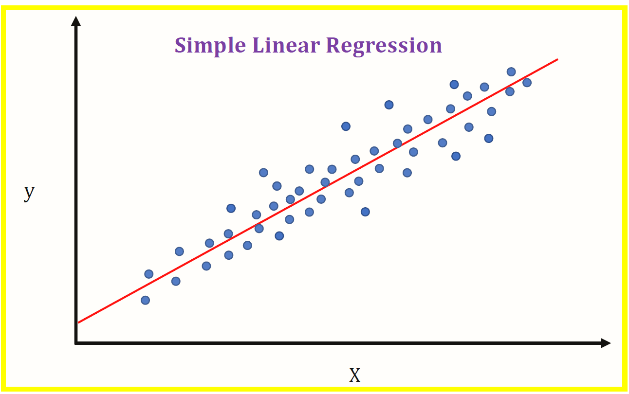 What Is The Linear Regression In 2minutes 