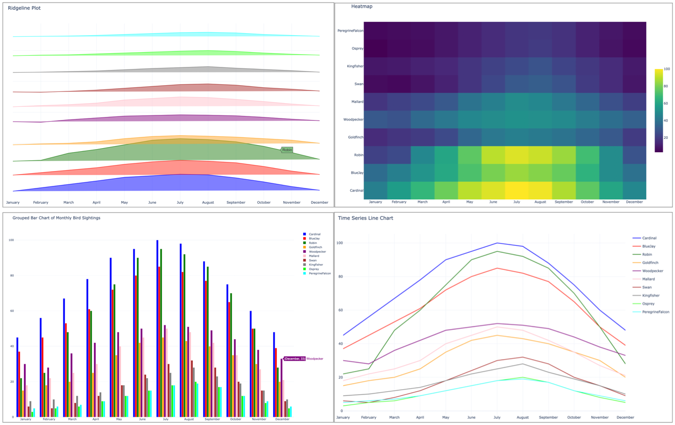 How to unleash ChatGPT for rapid visualizations