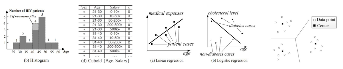 Use Cases of Differential Privacy – Demystifying Data Science and ...