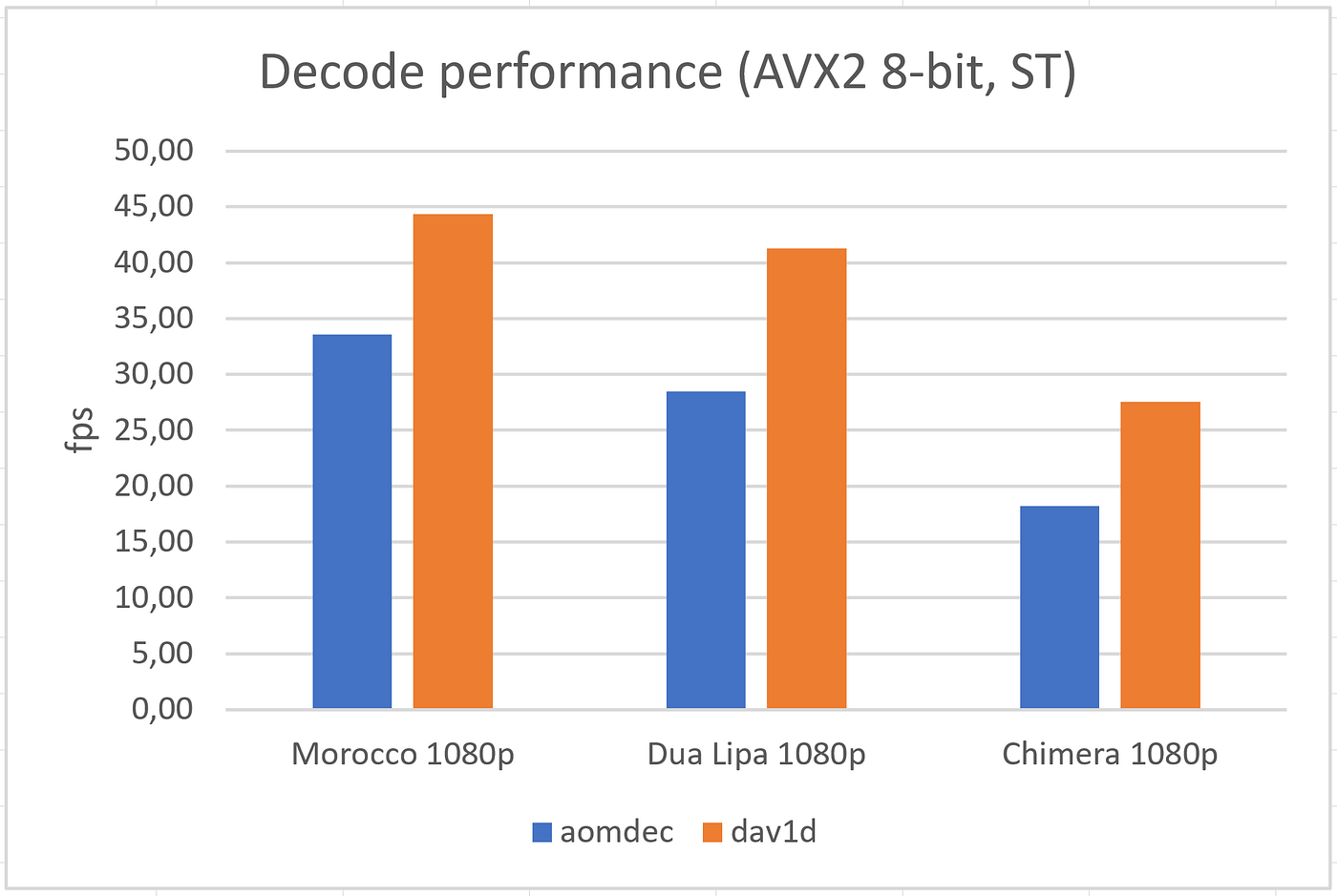 dav1d is An AV1 Decoder - LinuxFr.org