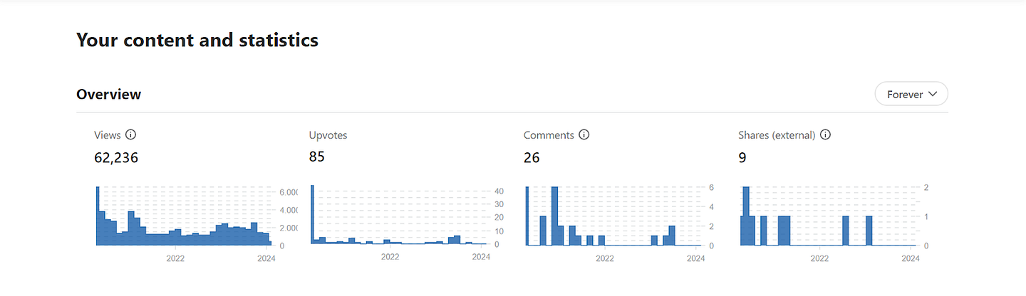 How your Social Media profiles can increase traffic to your blog - The ...