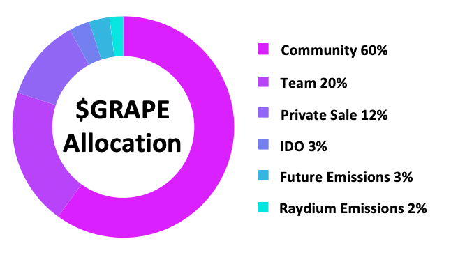 Grape Protocol Analysis - Decentralized Social Networking