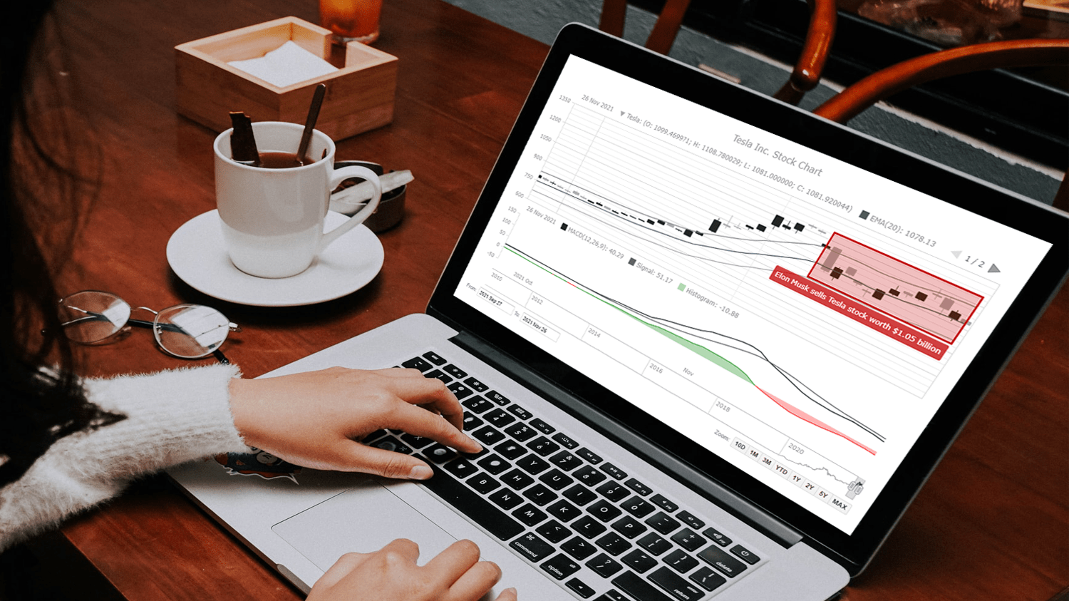 A step by step tutorial for building an interactive stock chart that ...