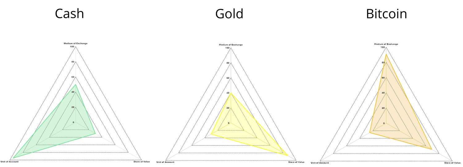 Crypto’s Trilemma Trinity