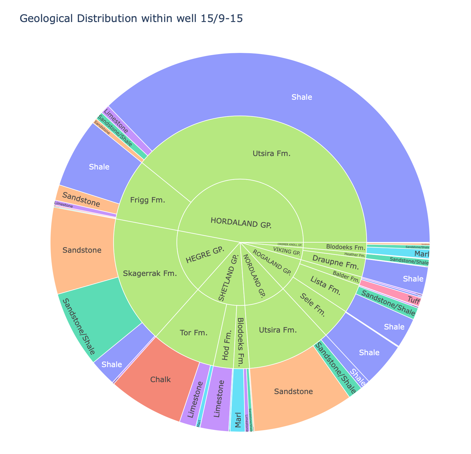 Using Plotly Express Sunburst Charts To Explore Geological Data Data On