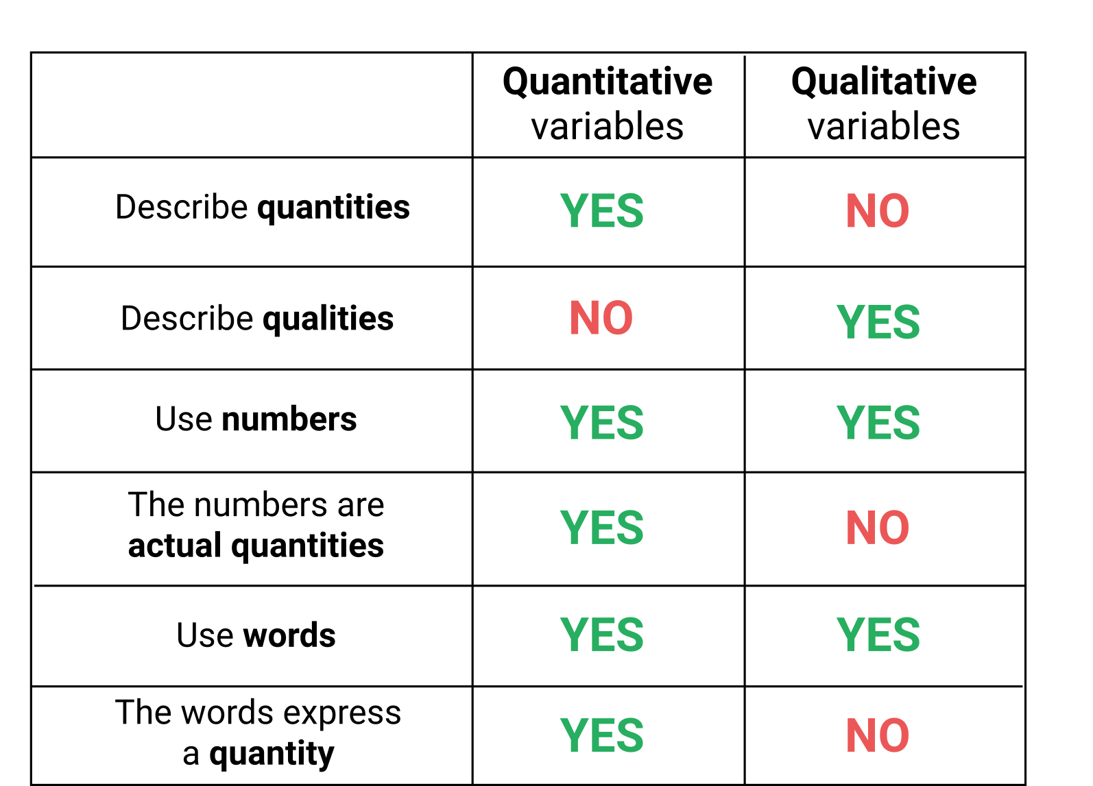 Variables Types In Statistics TechBugz