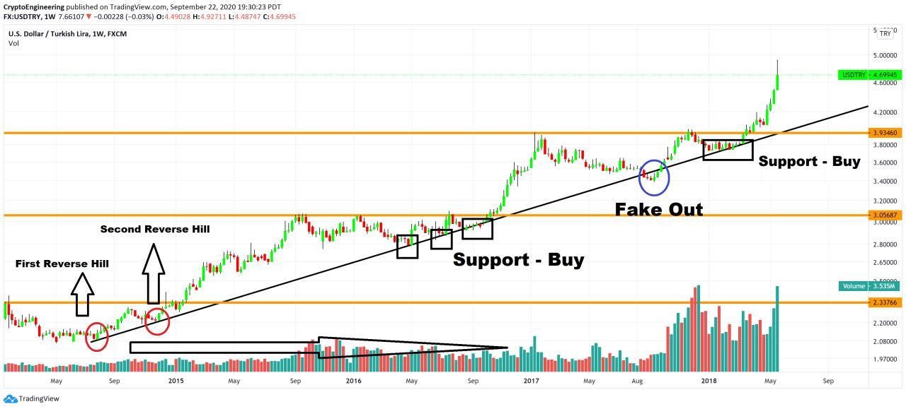 Technical Analysis Chart Patterns with EngineeringRobo
