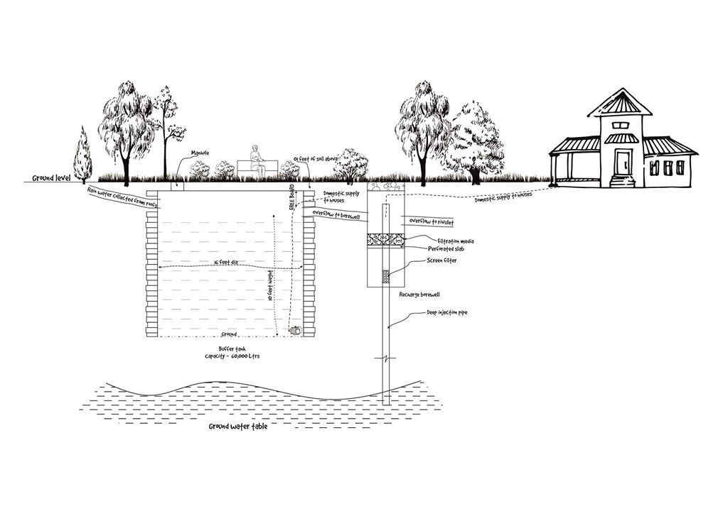 Effective Rainwater Harvesting Techniques at Malhar Patterns