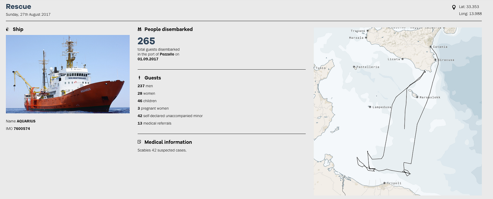 MSF Search and Rescue map: How I built it – Points of interest