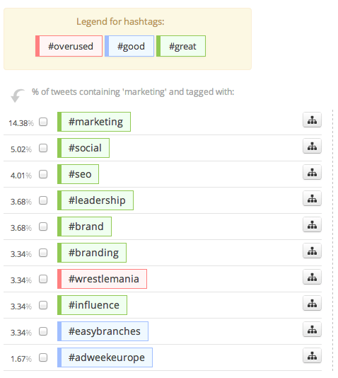 How to Use Hashtags: How Many, Which Ones, and Where