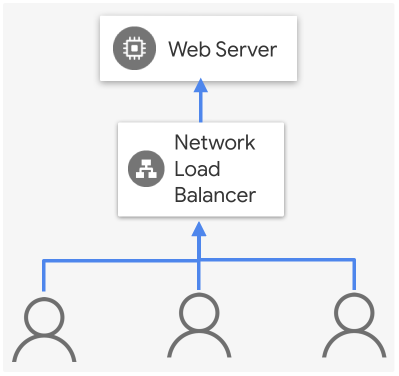 Talk to the Internet with IP Addresses – The Startup – Medium