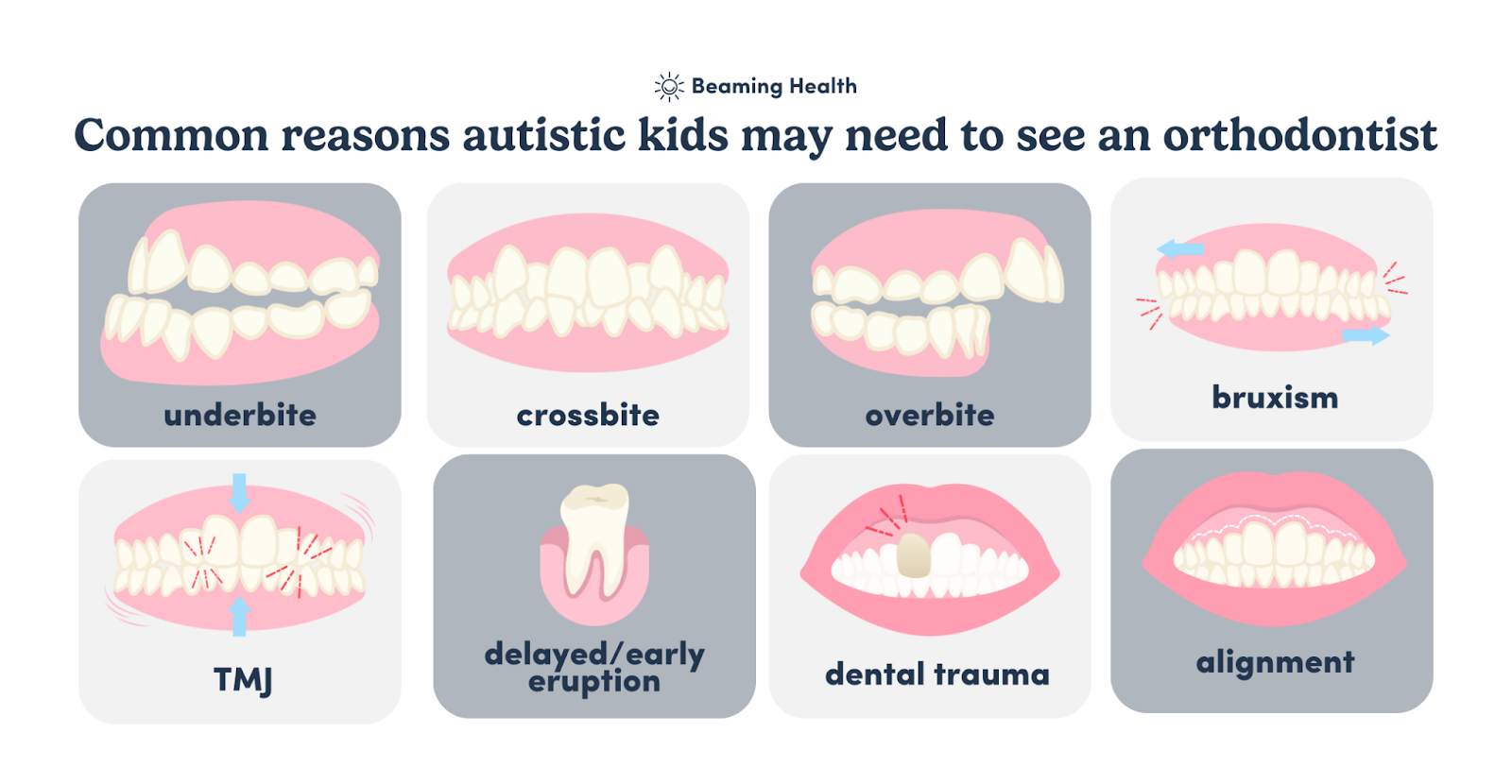 Does my child need an orthodontist? | Beaming Health