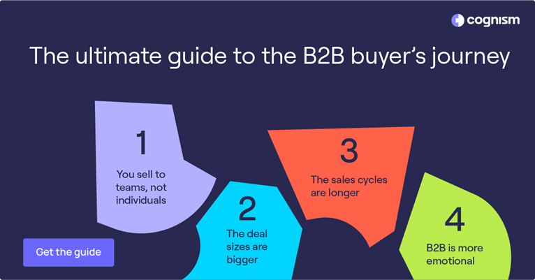 How to develop a B2B marketing strategy: Tactics and channels to use ...