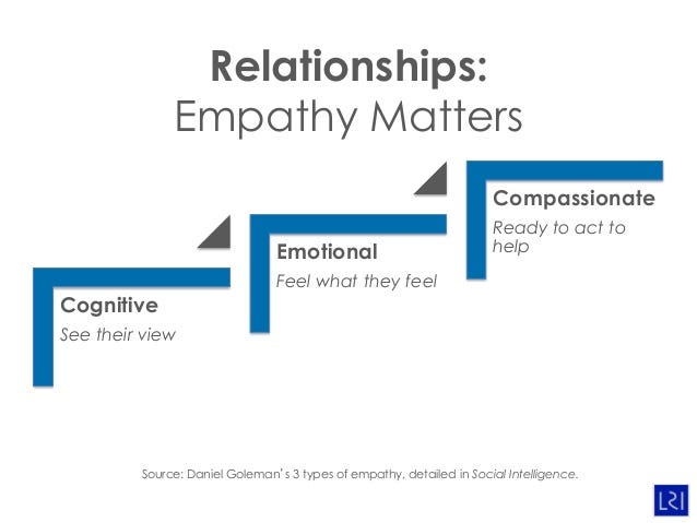 Be Careful with Empathy – NYC Design – Medium