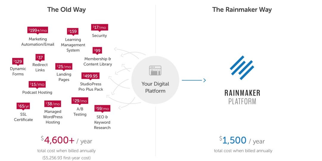 8 reasons you should avoid the New Rainmaker website platform and stick ...
