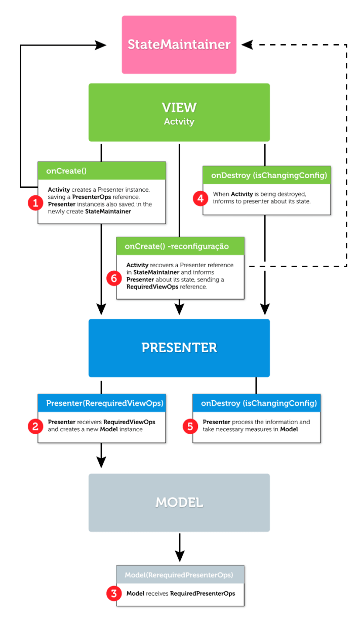 MODEL VIEW PRESENTER (MVP) IN ANDROID, PART 2 – TinMegali – Medium